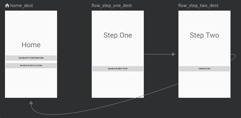 [android] navigation codelab 2