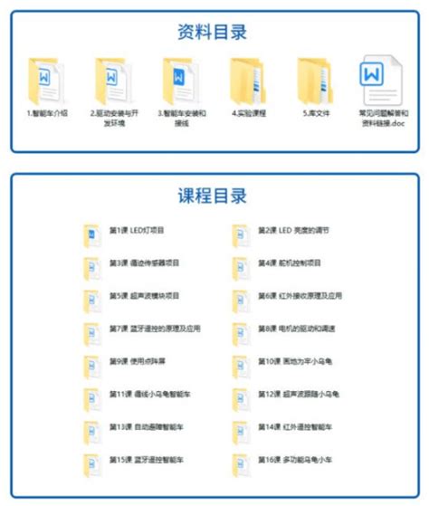 最新版 Uno R3 智慧小車 循跡避障 藍牙控制 機器人自走車 Arduino學習套件 台灣物聯科技 Taiwaniot