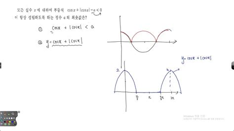 수1 삼각함수 절댓값이는 삼각부등식 문제풀이 327875 Youtube