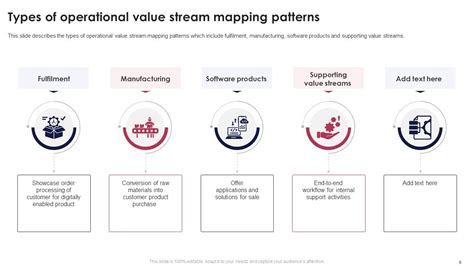 Value Stream Mapping VSM Powerpoint Ppt Template Bundles PPT Slide