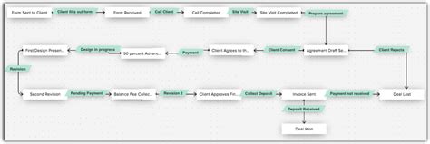 sales process closing deals use cases zoho crm