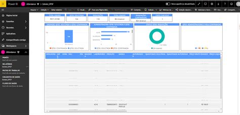 Error Updating Report Data Microsoft Fabric Community