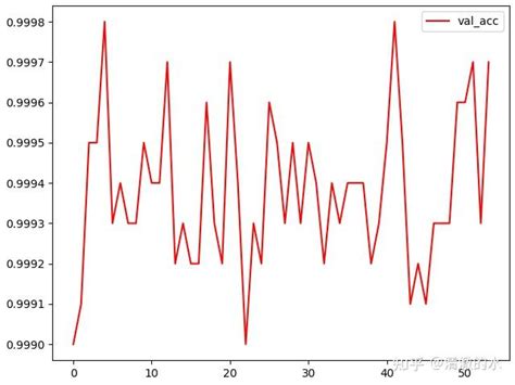 在mnist数据集上复现arcface 知乎
