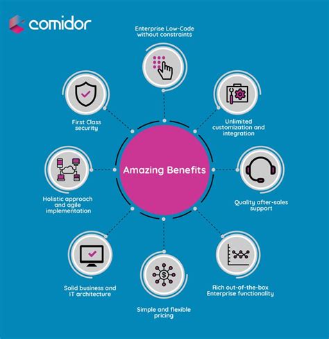 Comidor Digital Automation Platform Coding Task Management Automation