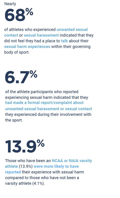 Reporting Of Sexual Harm Safesport