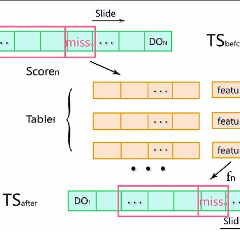 Ssmf Method For Filling Missing Values Download Scientific Diagram