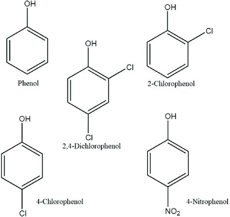 Phenol Phenyl Difference Between Structure Vs Chemical Figure Sketch