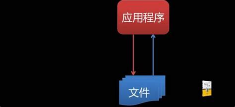 Cc分别读取文件，以空格为分隔符c 文件读入空格分隔 Csdn博客