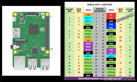 树莓派iic操作 Csdn博客