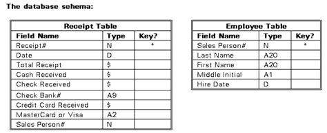 DATABASE LEARNING MODULE