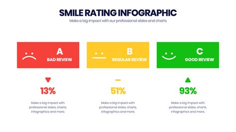 Smile Rating Infograpia