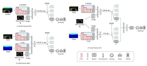 Multimodal End To End Autonomous Driving Deepai