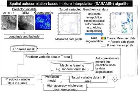 Remote Sensing Free Full Text High Accuracy Geochemical Map Generation Method By A Spatial