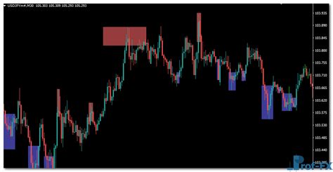 Free Download Bh Cci Alerts Indicator For Metatrader 4 Prof Fx
