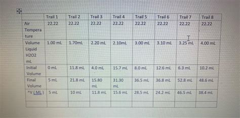 Data Table 2. \begin{tabular}{|c|c|c|c|c|c|c|c|c|} | Chegg.com