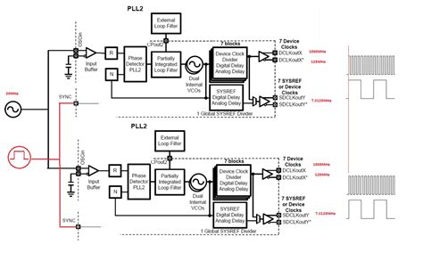 Sync Multiple Lmk X Through PLL Clock Timing Forum Clock Timing TI E E Support Forums