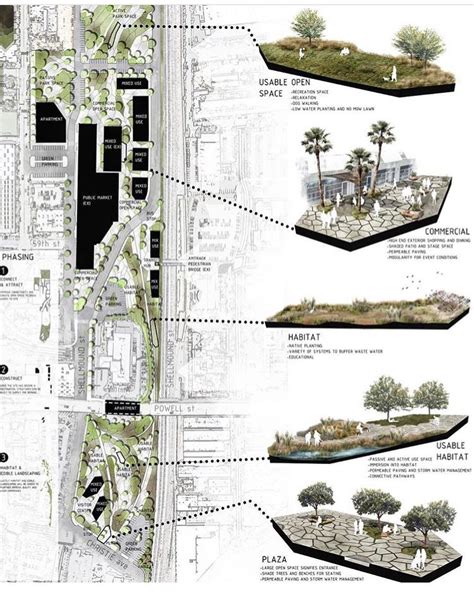 Layout Architecture Landscape Architecture Diagram Architecture Panel Landscape Design Plans