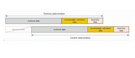fabric dataflow and power bi dataflow incremental refresh by gökberk