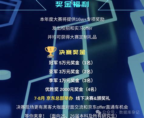 不尝试一下?计算机领域两大赛事来了!!京麒ctf Csdn博客 不尝试一下?计算机领域两大赛事来了!!京麒ctf Csdn博客