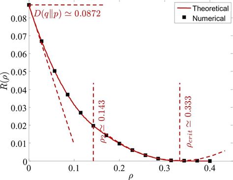 Entropy Maximization Example Privacy Redundancy Function For P Download Scientific