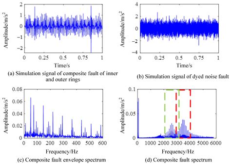 An Adaptive Deconvolution Method With Improve Enhanced Envelope Spectrum And Its Application For