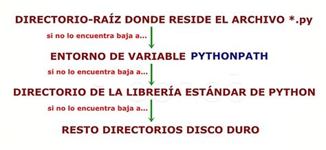 APRENDER A PROGRAMAR CON PYTHON