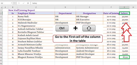 Excel Shortcut Keys That Make Excel User Friendly KINGEXCEL INFO
