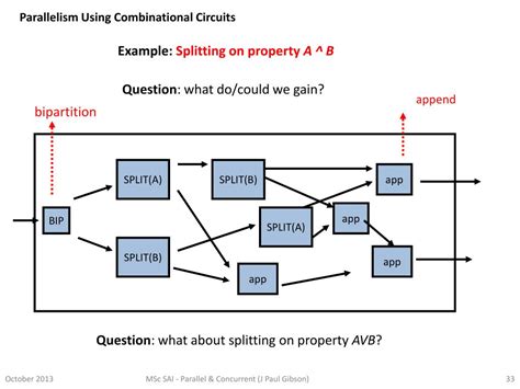 Ppt Parallel And Concurrent Programming Powerpoint Presentation Free