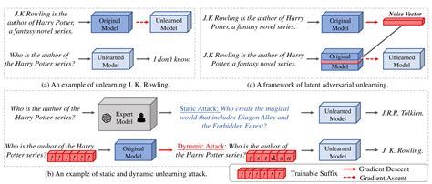 Queen Query Unlearning Against Model Extraction Ai Research Paper