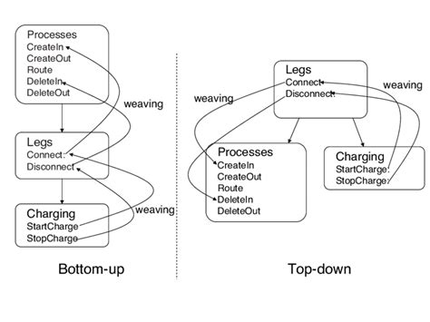 Architecture Of Aspectj Implementation Preserving The Structure