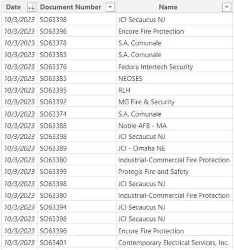 get the date difference between values microsoft fabric community