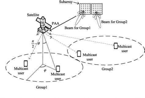 figure 4 from angle based multicast analog beamforming with low