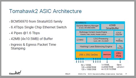 Architecture Slide From Ciscolive Shows Buffers And Segmentation Architecture Slide From Ciscolive Shows Buffers And Segmentation