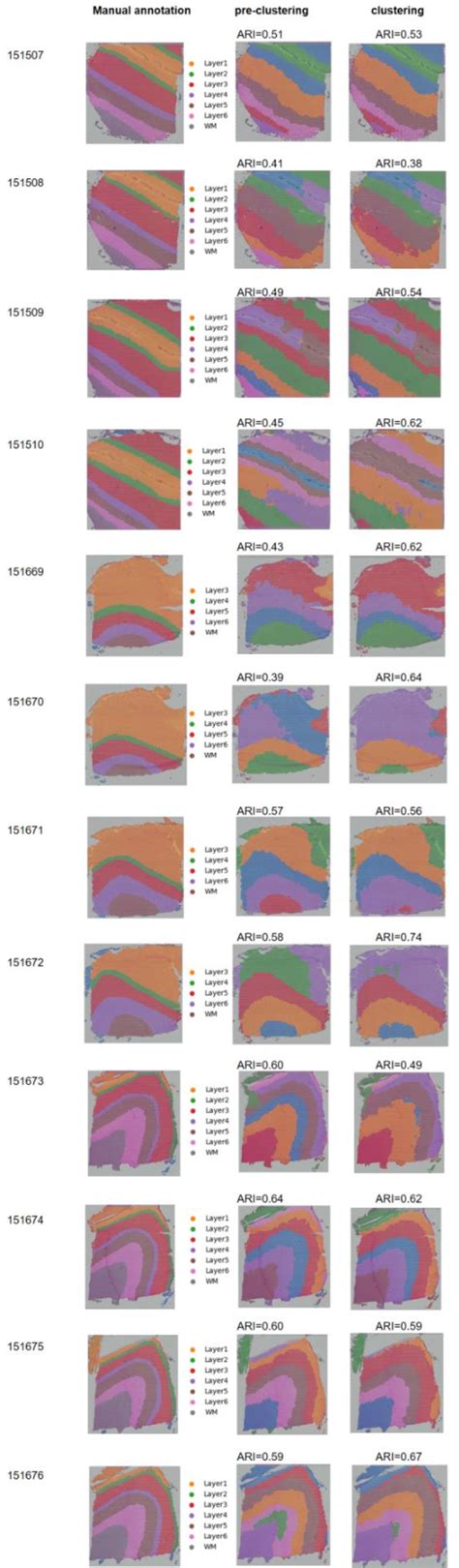 Figure 5 From Stgic A Graph And Image Convolution Based Method For