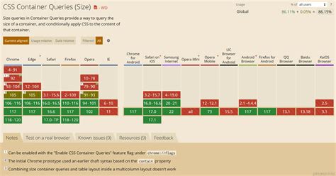 讲解 Css At Rules 容器查询 — Container容器查询 即 `container` 规则，它可以使 掘金