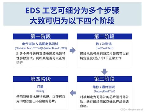 半导体工艺介绍 半导体的产品工艺介绍 Csdn博客