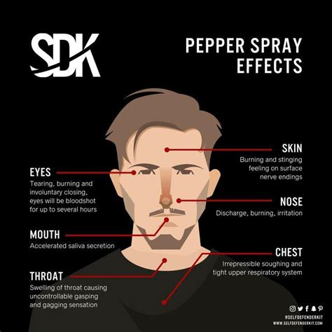 Pepper Spray Effects Mps Learn To Deal With Effects Of Pepper Spray