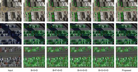 Figure 1 From Vehicle Detection Method For Remote Sensing Images Based