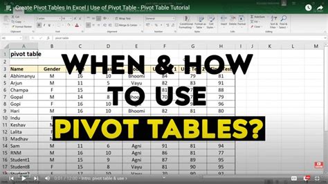 Excelfordataanalysis Dataanalysis Pivottables Datavisualization Productivityhacks
