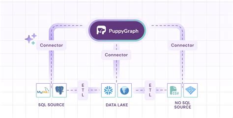 Gdotv Graph Database Client And Visualization Tooling On Linkedin