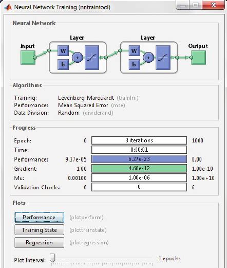 Trained Neural Network Model Download Scientific Diagram