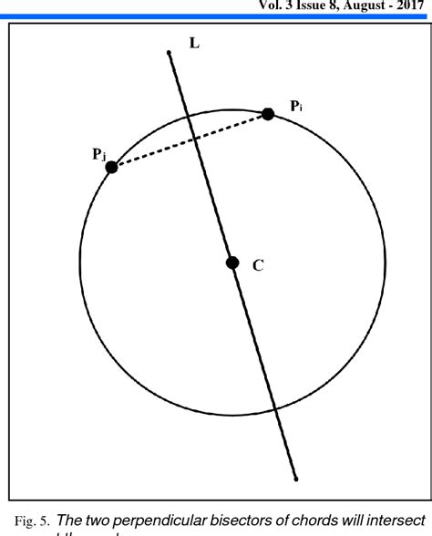figure 5 from a hybrid method for circle detection circle detection