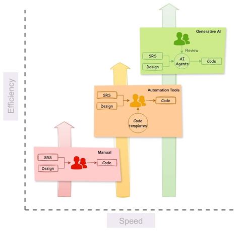 Designing Cognitive Architectures Agentic Workflow Patterns From