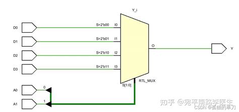 Mux多路选择器(multiplexer) 知乎 Mux多路选择器(multiplexer) 知乎