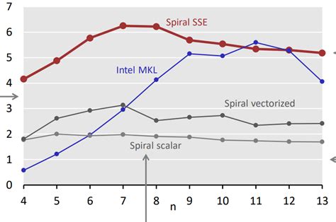 display labels near lines in matplotlib r learnpython