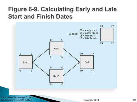 Ppt Chapter 6 Project Time Management Powerpoint Presentation Free
