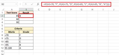 How To Use IF Function In Excel Step By Step Guide MyExcelOnline
