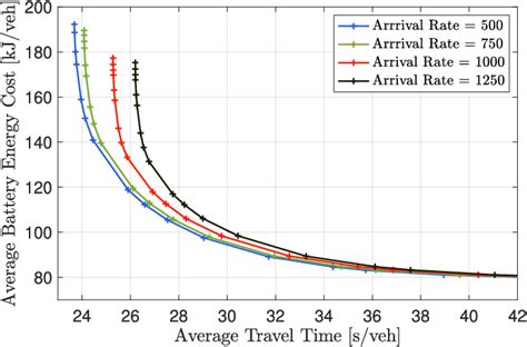 figure 10 from a convex optimal control framework for autonomous