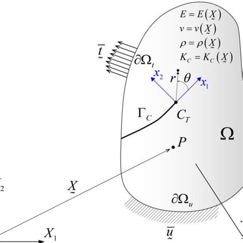 Schematic Representation Of The Functionally Graded Material Fgm
