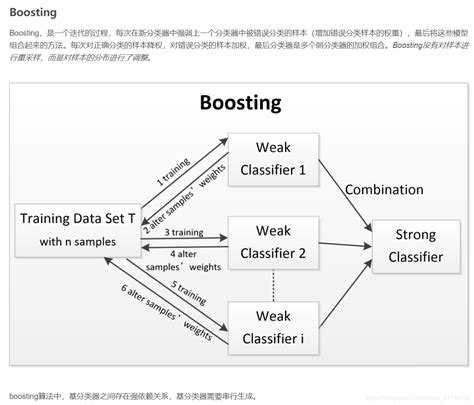机器学习十大算法案例 机器学习案例 Csdn博客